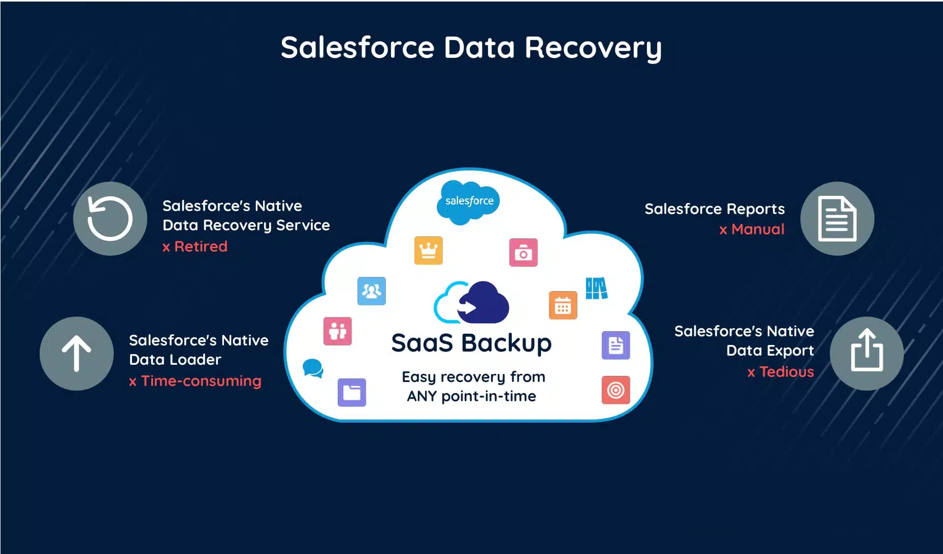 CRM systém Salesforce a záloha dat | CRM pro neziskovky